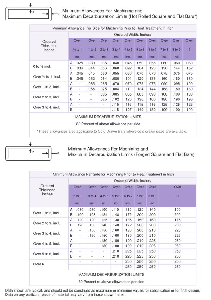 General Info – Sakshi Steel